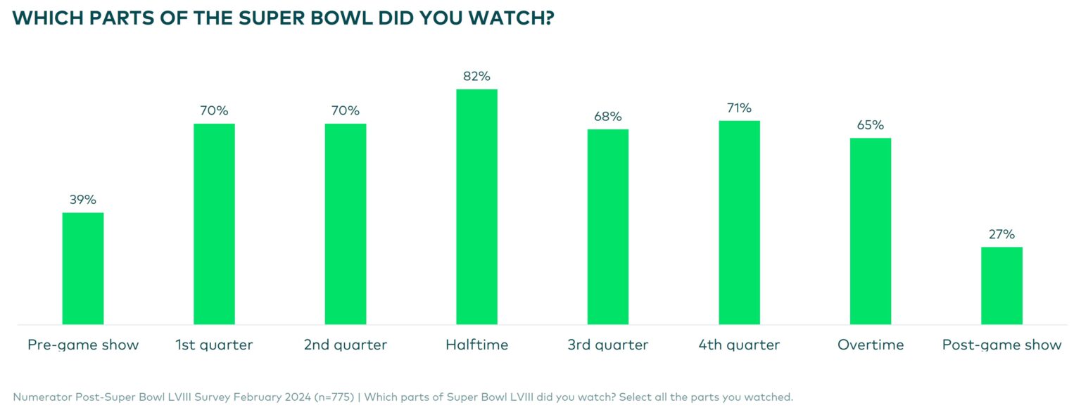 Super Bowl LVIII (Taylor’s Version) - Numerator