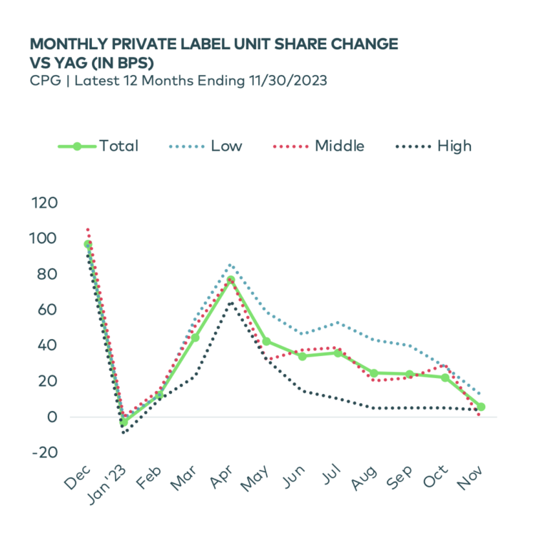 Boost CPG Sales Velocity: Shopper Marketing & Retail Growth - Numerator