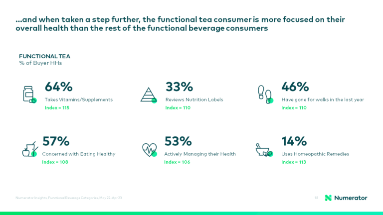 Step-by-Step CPG Category Placement Strategy for Emerging Brands ...