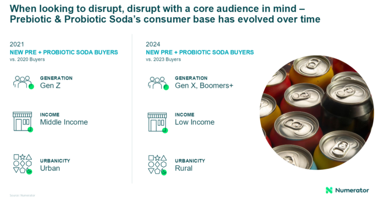Expo West 2025: Key Trends for Brands to Watch - Numerator