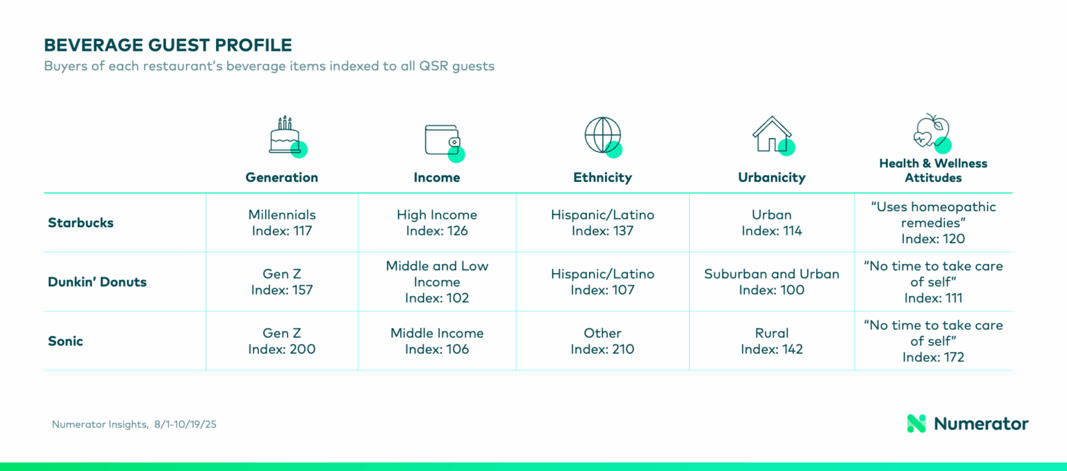 The QSR Growth Playbook: Strategies to Win in 2026 - Numerator